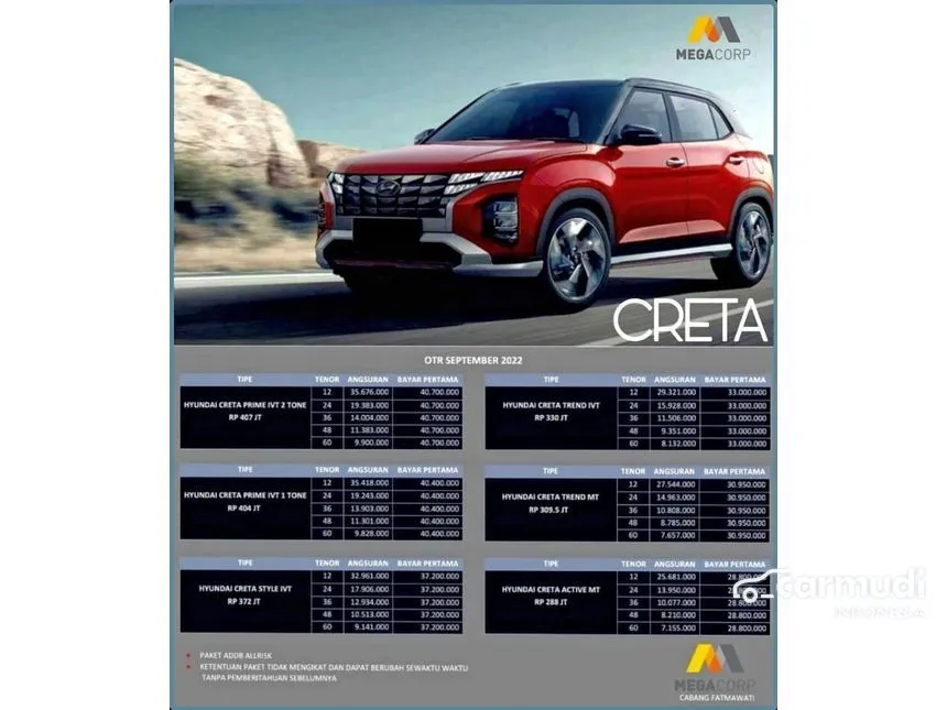 Jual Mobil Hyundai Creta 2022 Trend 1.5 di DKI Jakarta Automatic Wagon ...