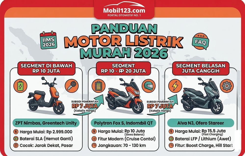 Deretan Motor Listrik Murah Terbaru 2026 Ini Bikin Kaget, Spek Dewa ...