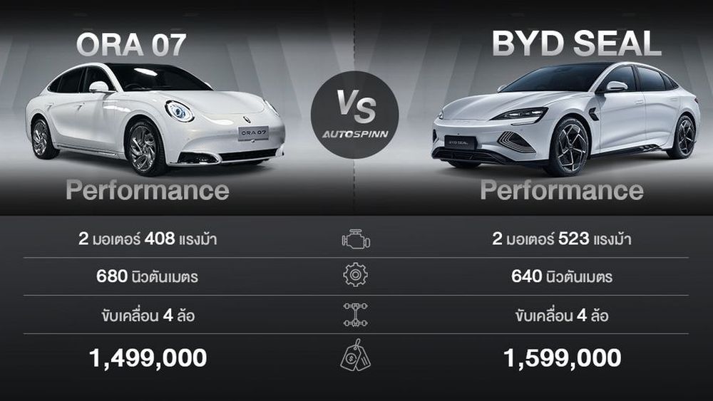 ORA 07 vs BYD Seal เลือกคันไหนดี ? - รีวิวเปรียบเทียบรถยนต์